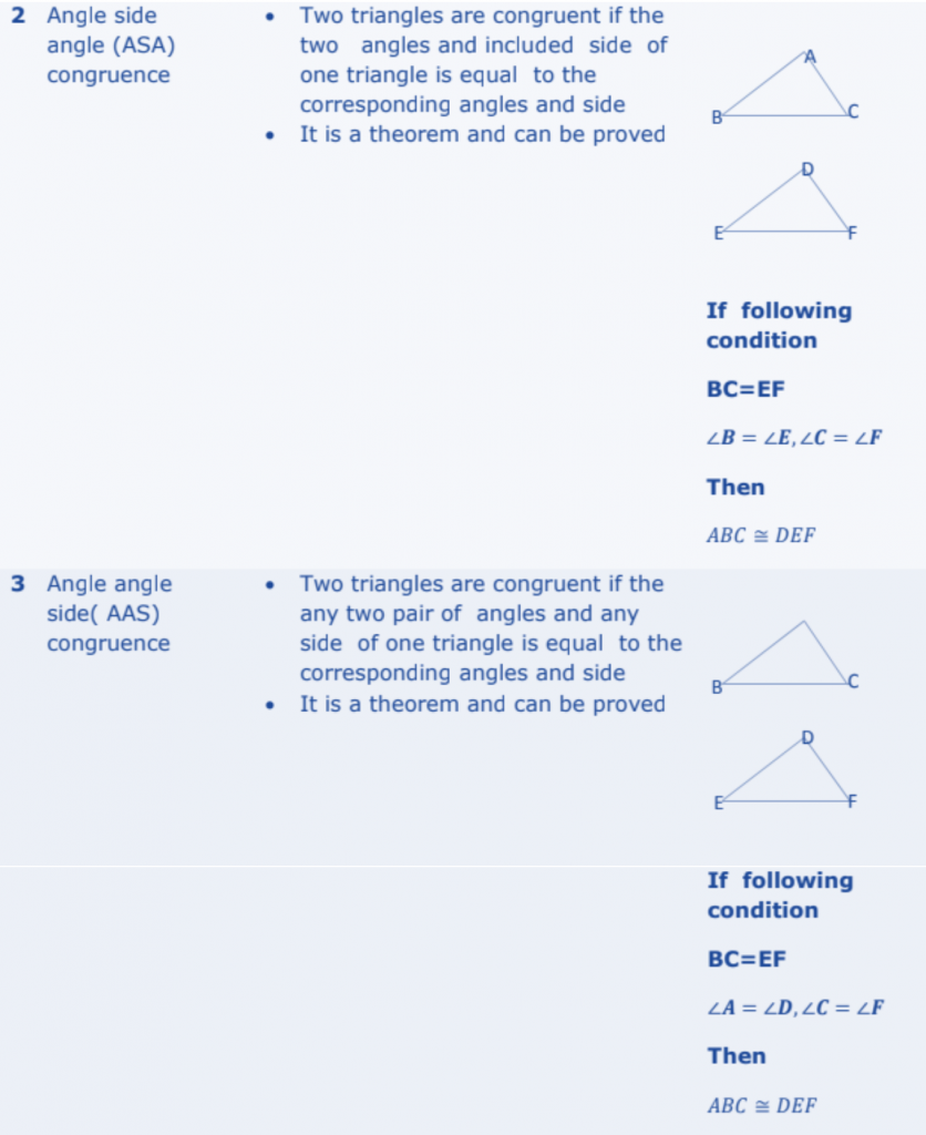 CBSE MATHS FORMULA CLASS 10 TRIANGLES CHAPTER 6