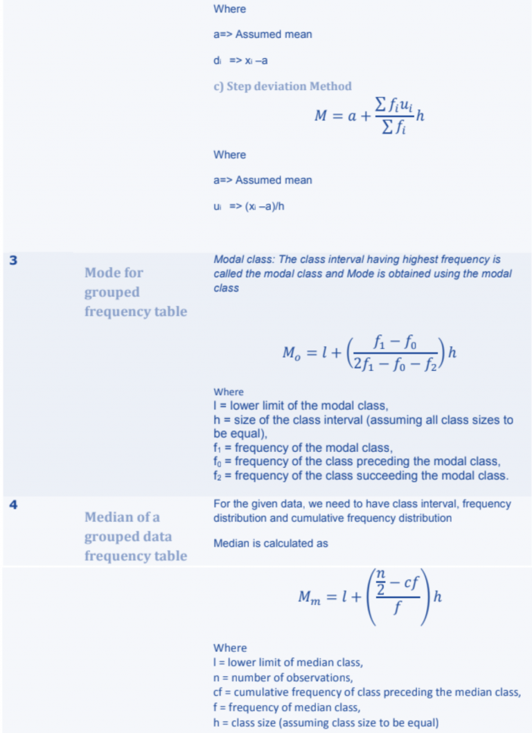 CBSE-MATHS-FORMULA CLASS-10 STATISTICS CHAPTER-14
