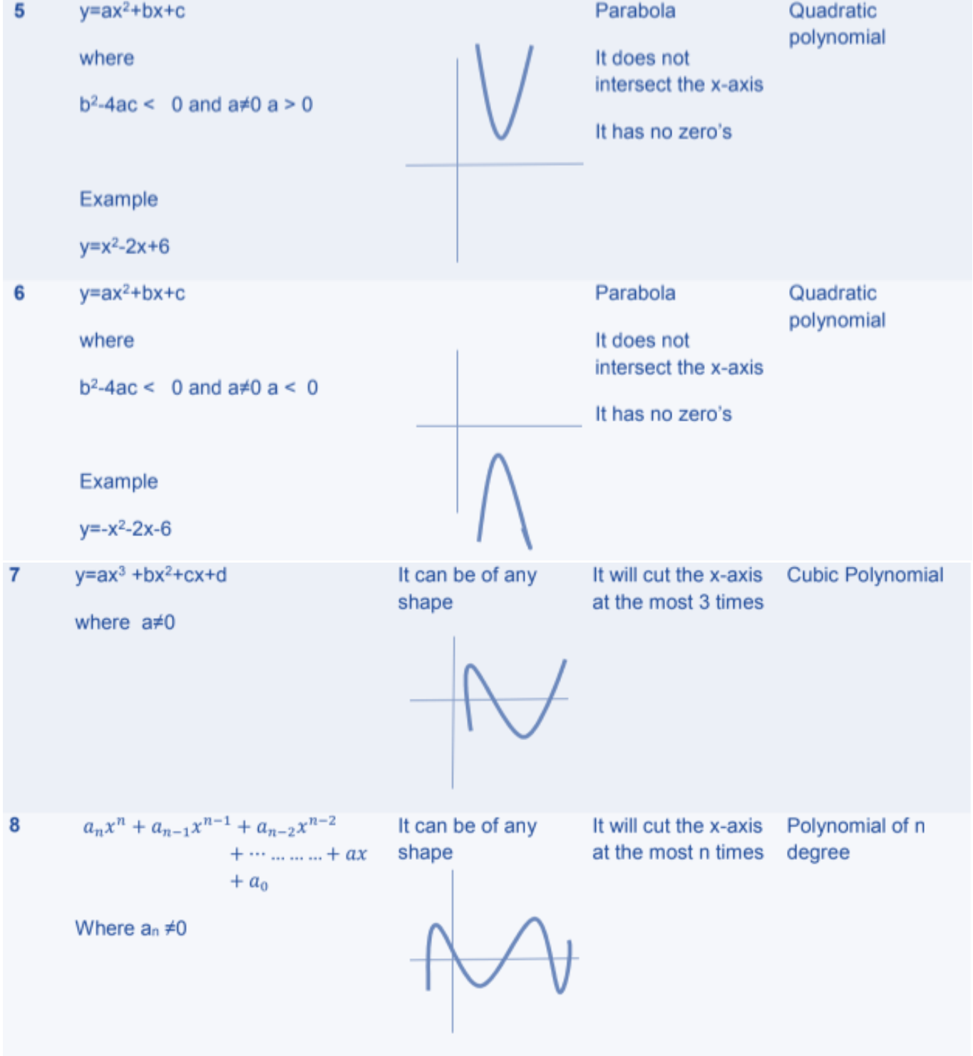 Maths Formula Class 10 Ch-2 Polynomials, List of formulae in tabular form