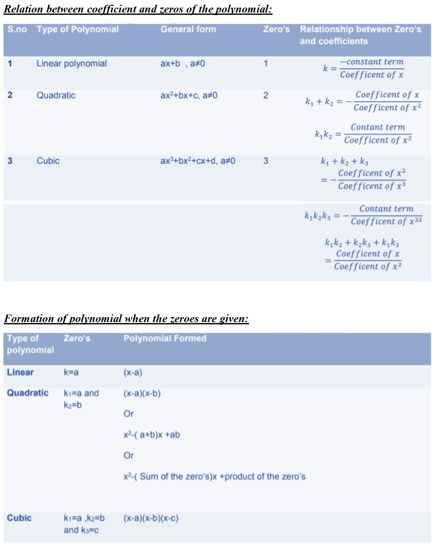 Maths Formula Class 10 Ch-2 Polynomials, List of formulae in tabular form