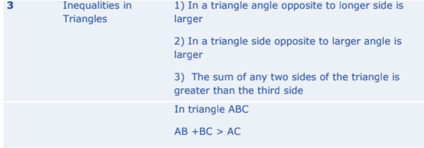 CBSE MATHS FORMULA CLASS 10 TRIANGLES CHAPTER 6