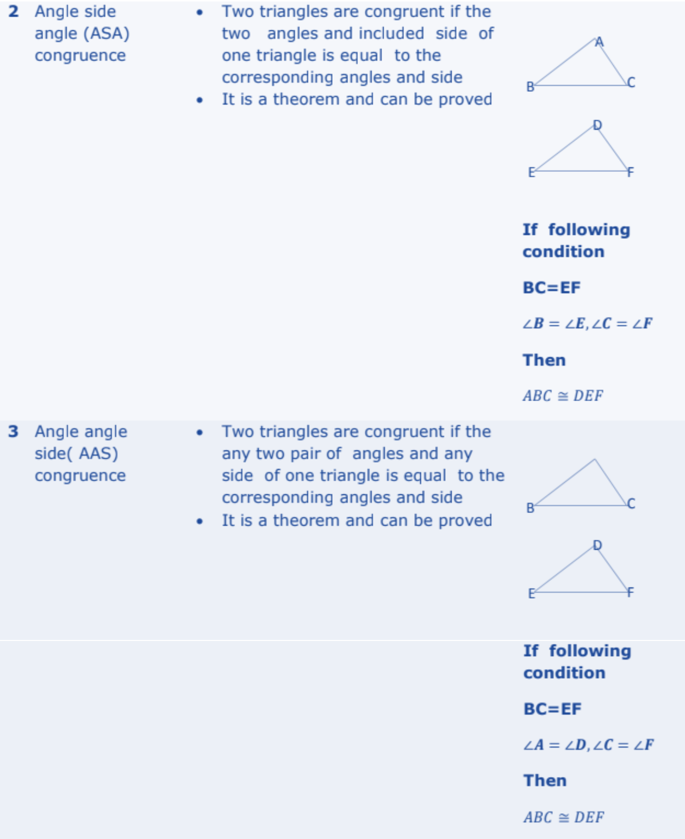 CBSE MATHS FORMULA CLASS 10 TRIANGLES CHAPTER 6