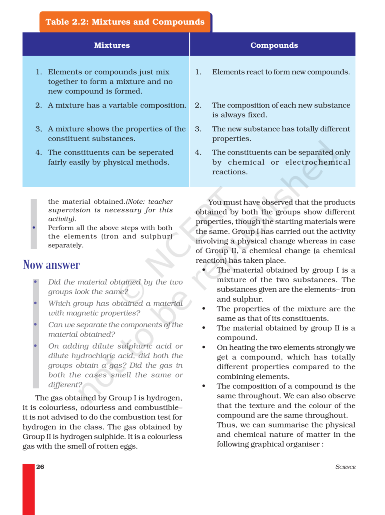NCERT Book Class 9 (Science) Chapter 2 Is matter around us Pure