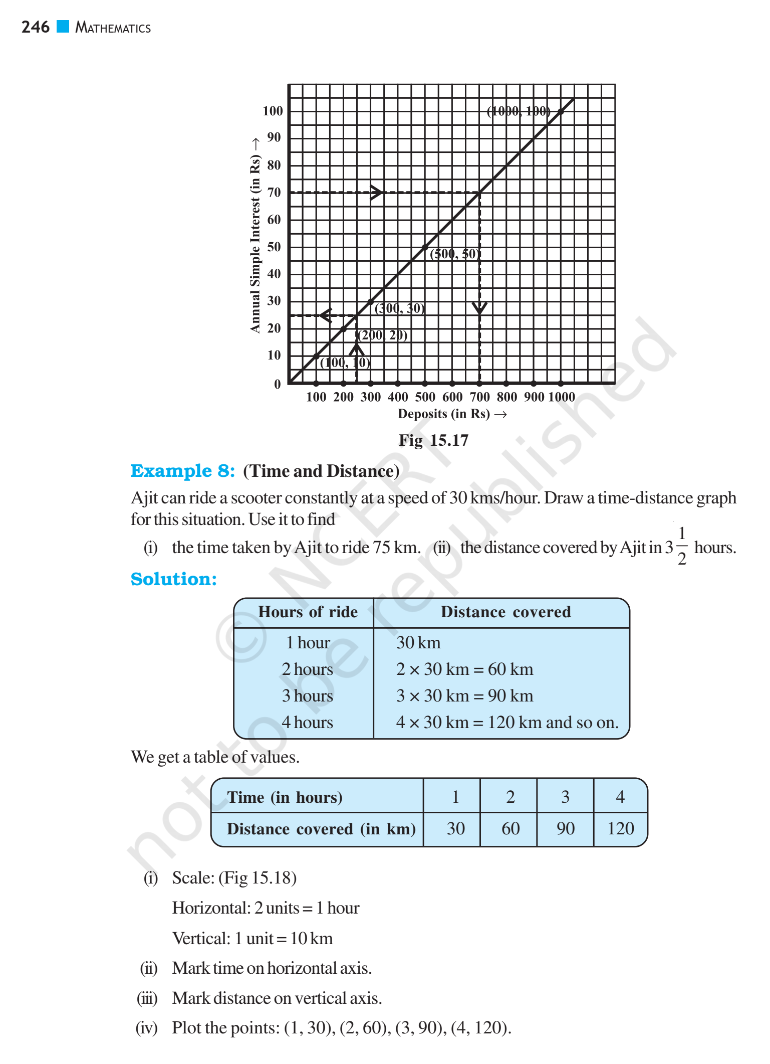 NCERT Book Class 8 (Maths) Chapter 15 Introduction to Graphs