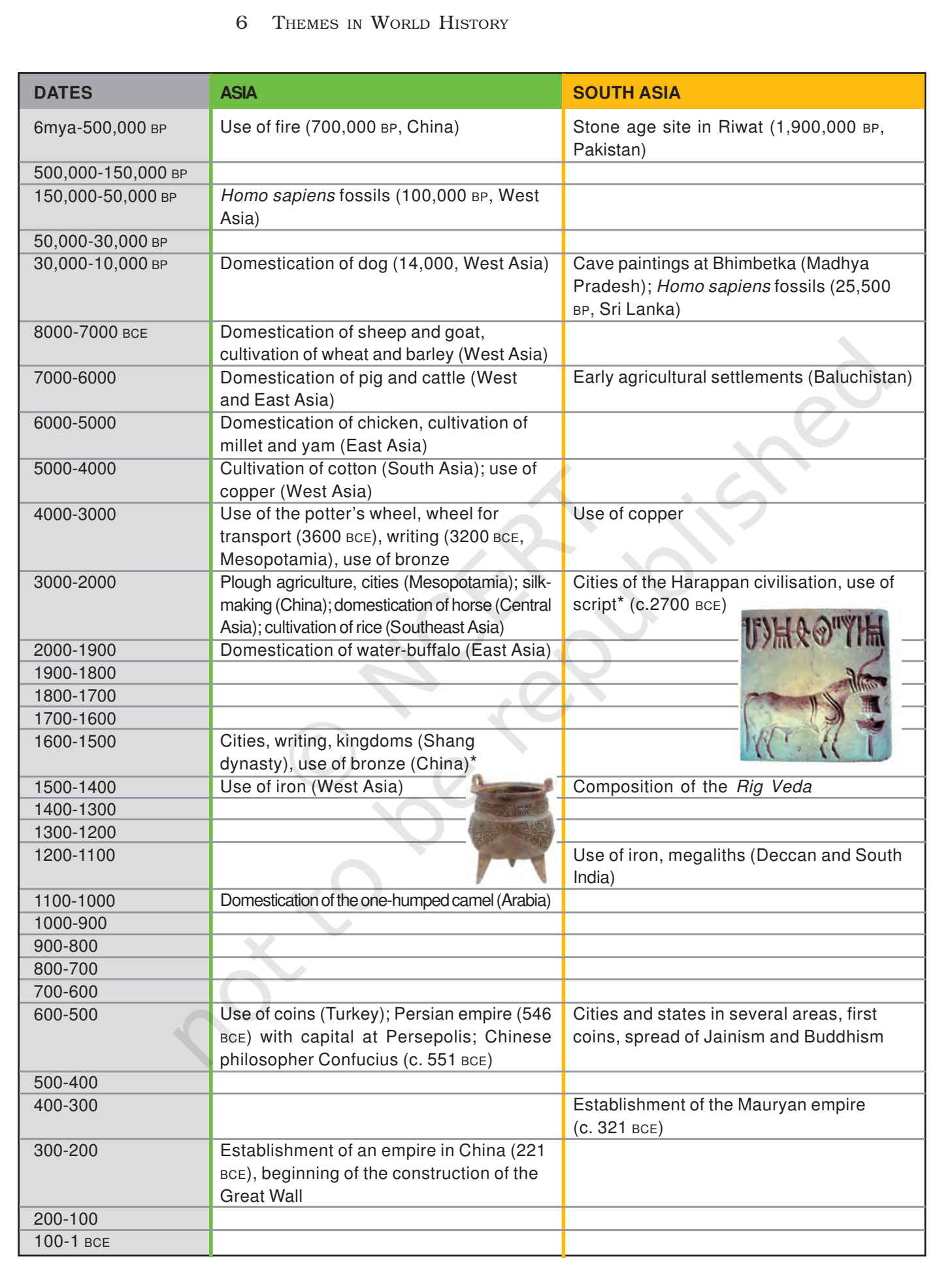 NCERT Book Class 11 (History) Chapter 1 From the Beginning of Time