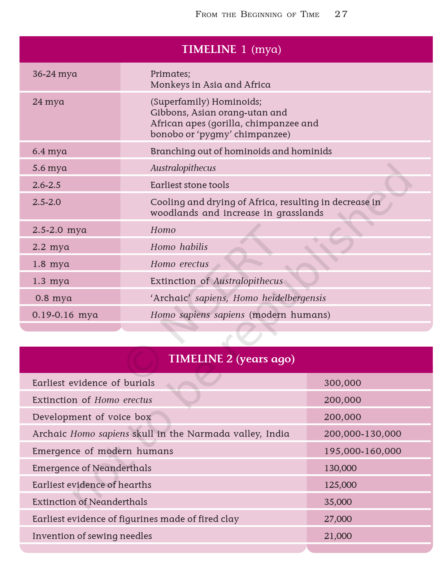 NCERT Book Class 11 (History) Chapter 1 From the Beginning of Time