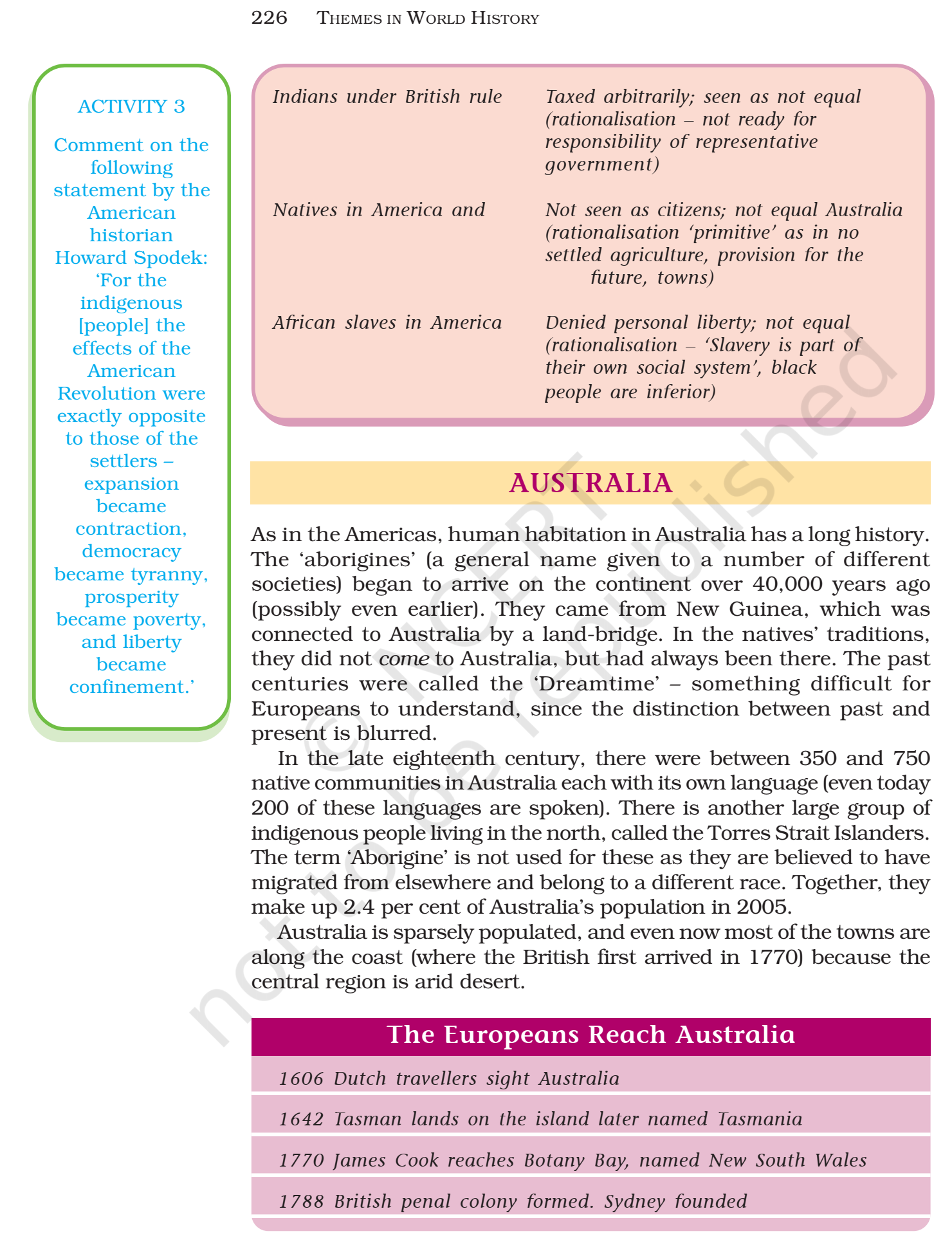NCERT Book Class 11 (History) Chapter 10 Displacing Indigenous Peoples
