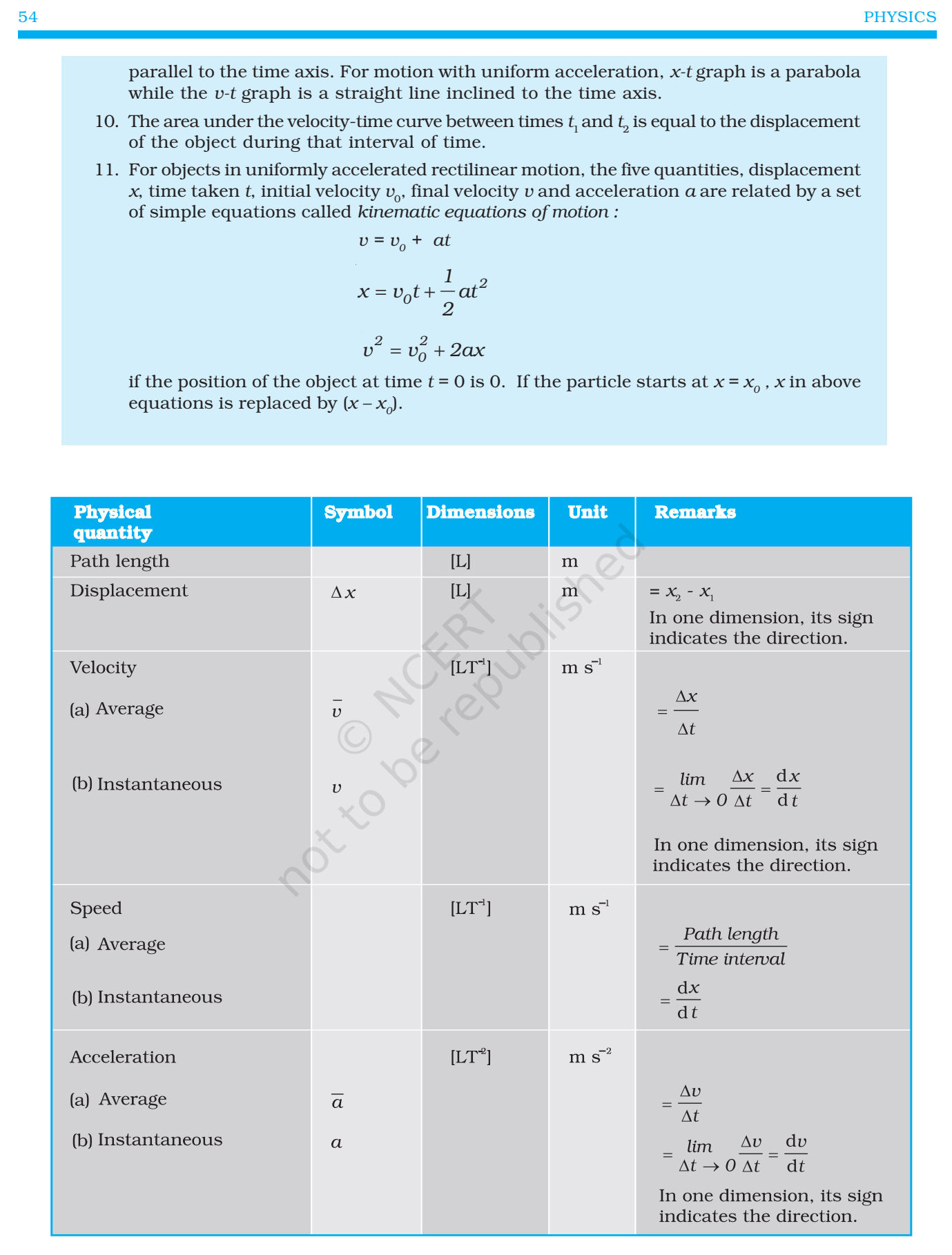 NCERT Book Class 11 (Physics ) Chapter 3 Motion in a Straight Line