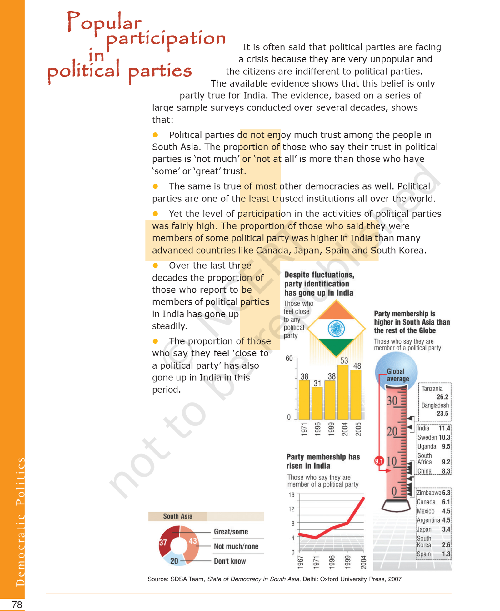 NCERT Book Class 10 Social Science (Civics) Chapter 6 Political Parties
