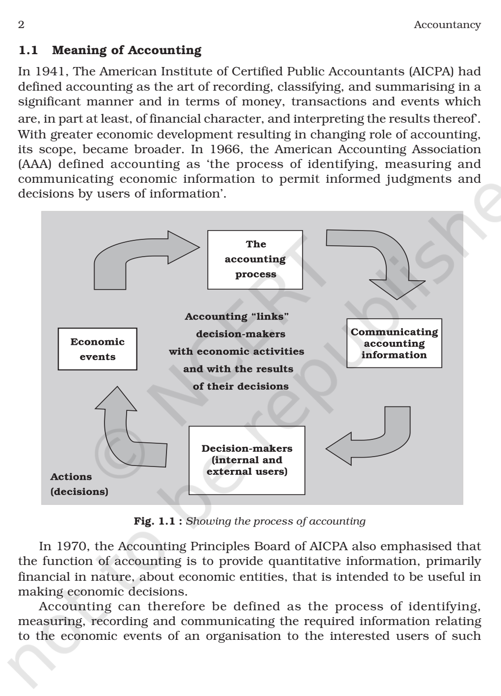 NCERT Book Class 11 (Accountancy) Chapter 1 Introduction to Accounting