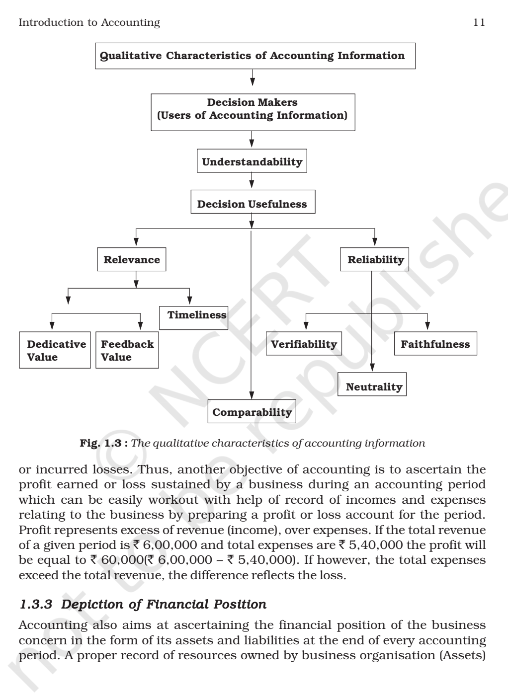 NCERT Book Class 11 (Accountancy) Chapter 1 Introduction to Accounting