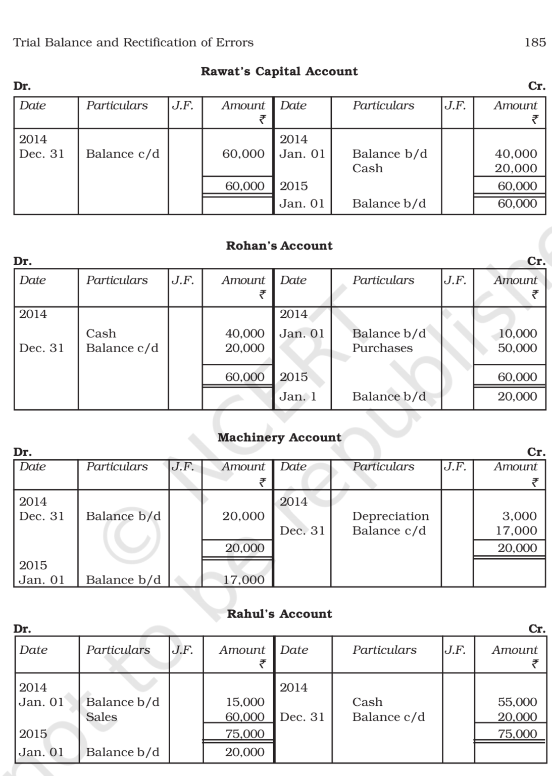 NCERT Book Class 11 (Accountancy) Chapter 6 Trial Balance and ...