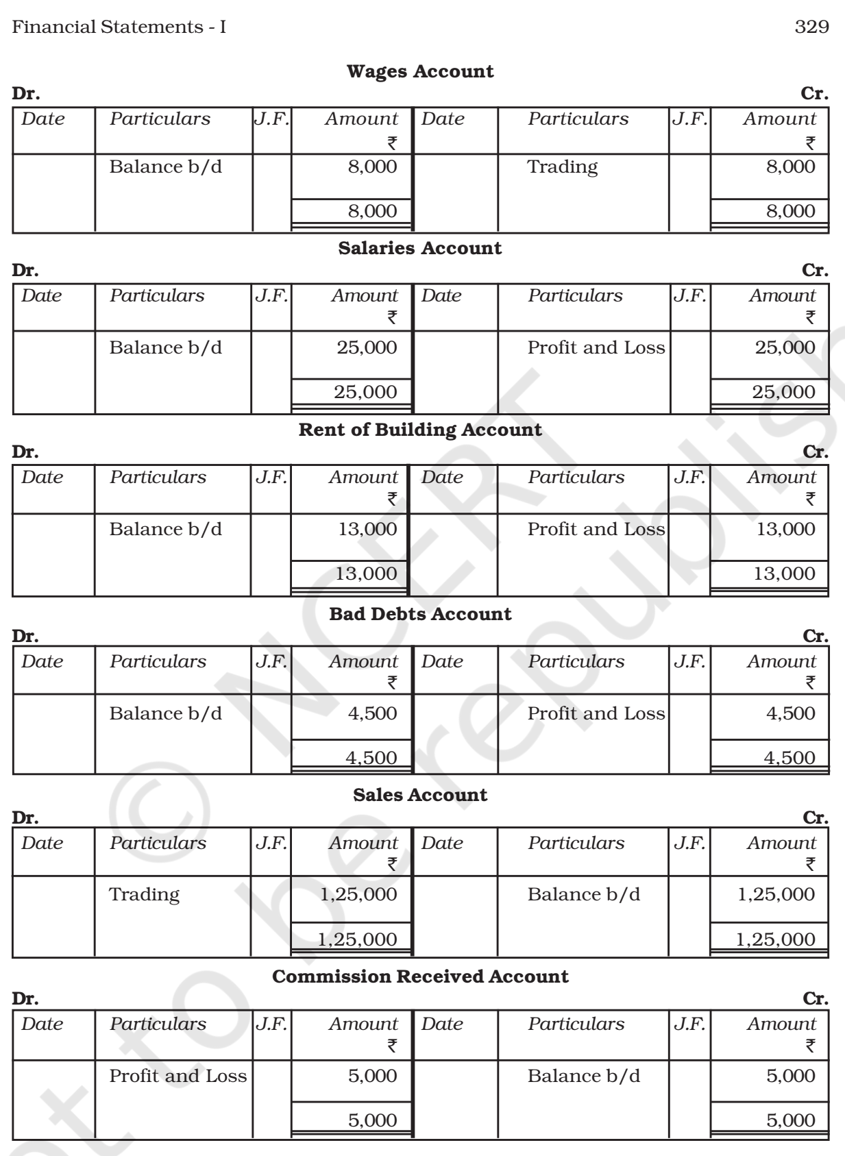NCERT Book Class 11 (Accountancy) Chapter 1 Financial Statements – I
