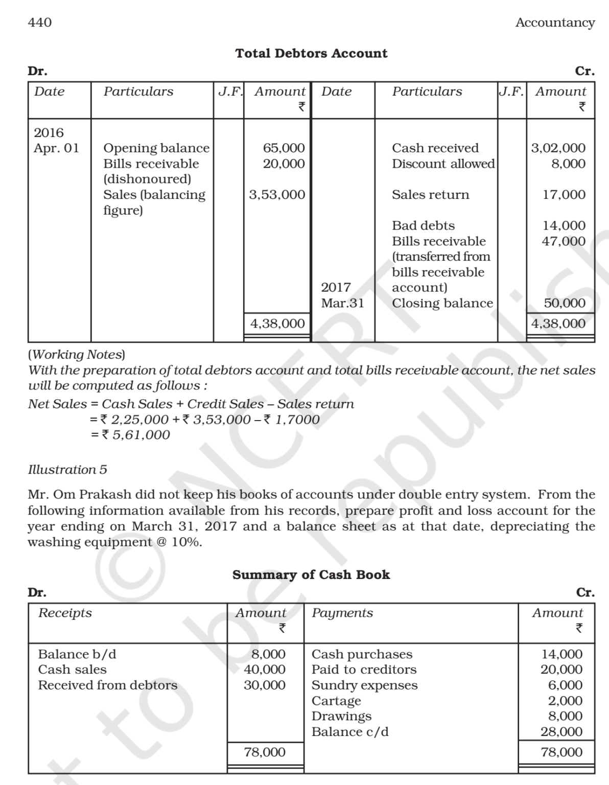 NCERT Book Class 11 (Accountancy) Chapter 3 Accounts from Incomplete ...