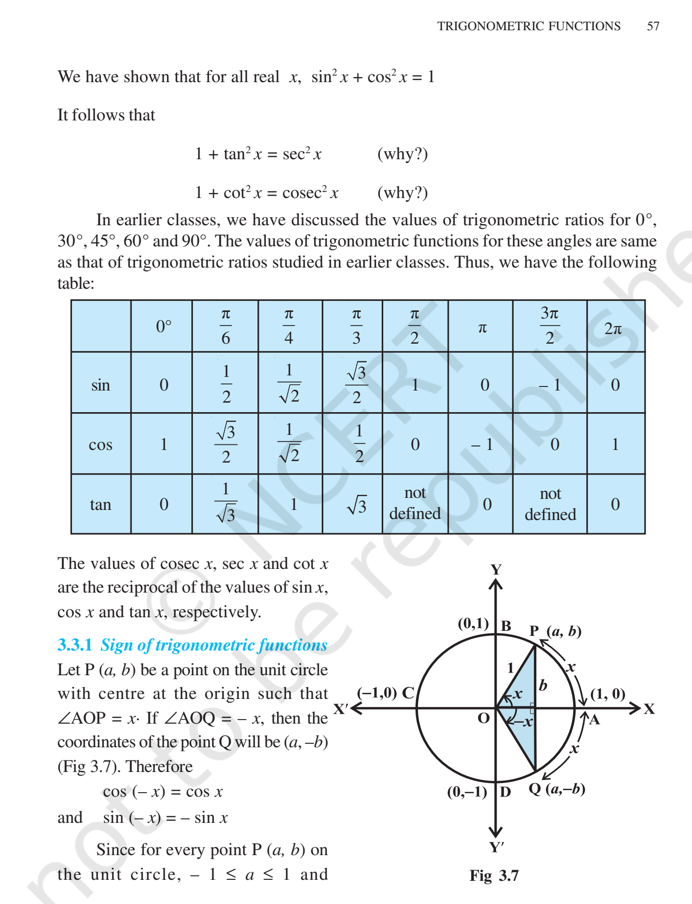 NCERT Book Class 11 (Maths) Chapter 3 TRIGONOMETRIC FUNCTIONS