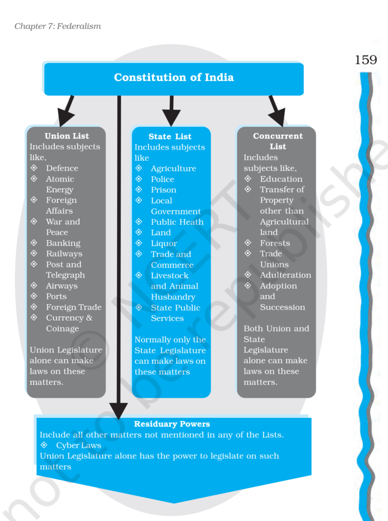 NCERT Book Class 11 Political Science Chapter 7 Federalism