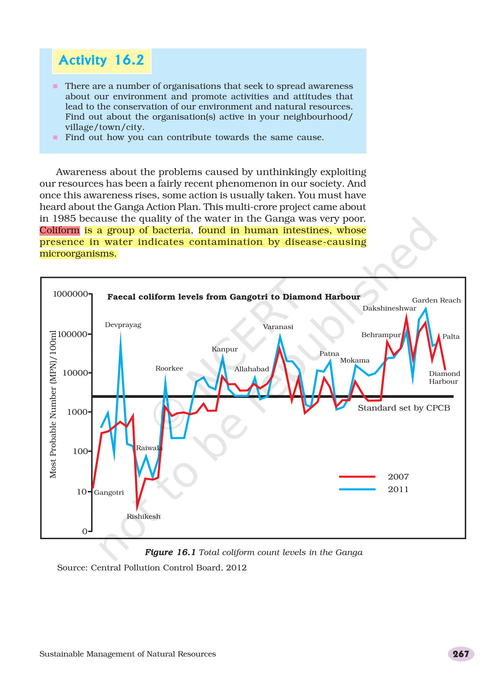 NCERT Book Class 10 (Science) Chapter 16 Sustainable Management of ...
