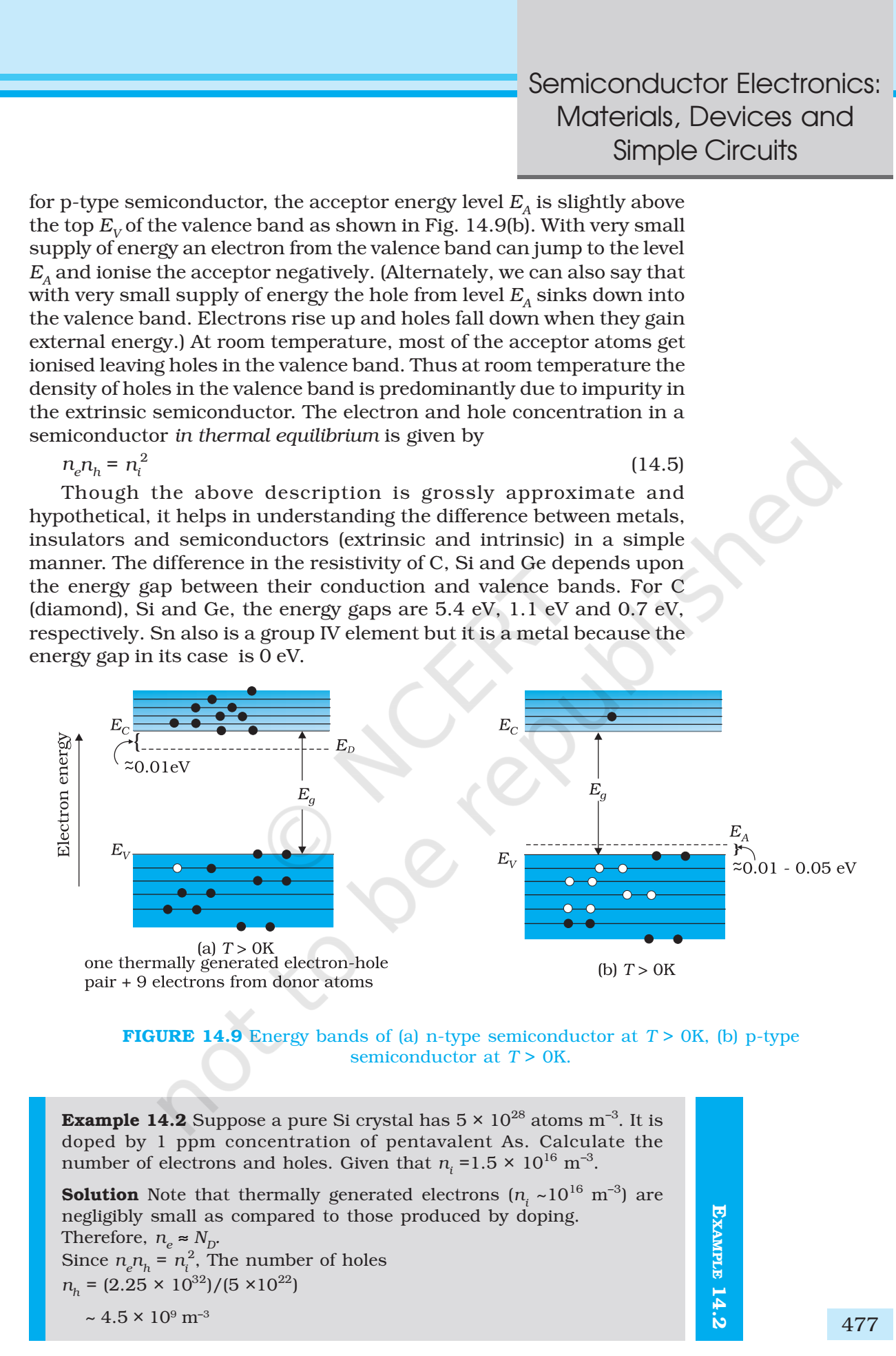 NCERT Book Class 12 (Physics) Chapter 14 Semiconductor Electronics ...