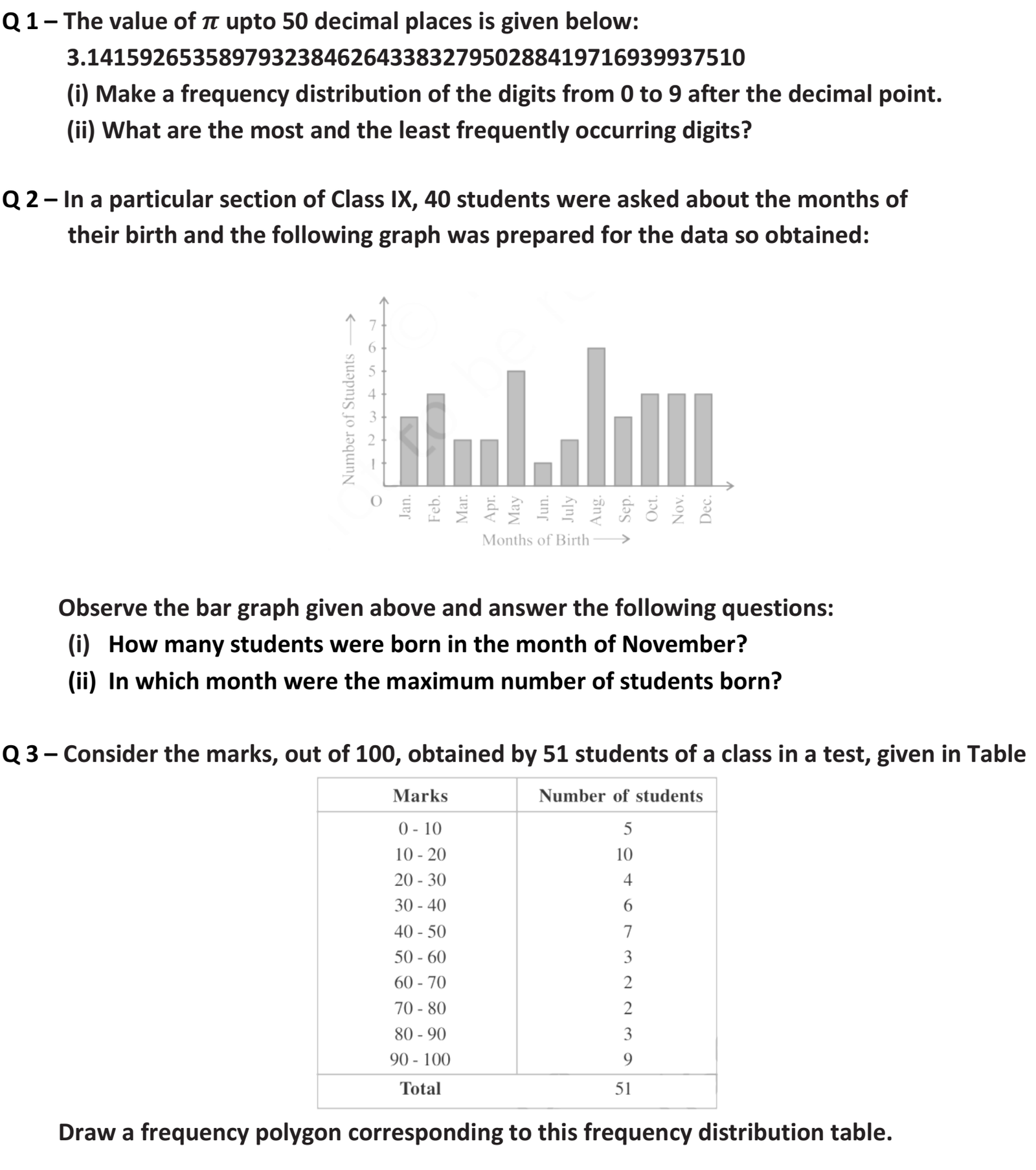 Statistics For Class 9 Important Question