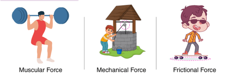Force and Laws of Motion For Class 9 Science Summary Notes