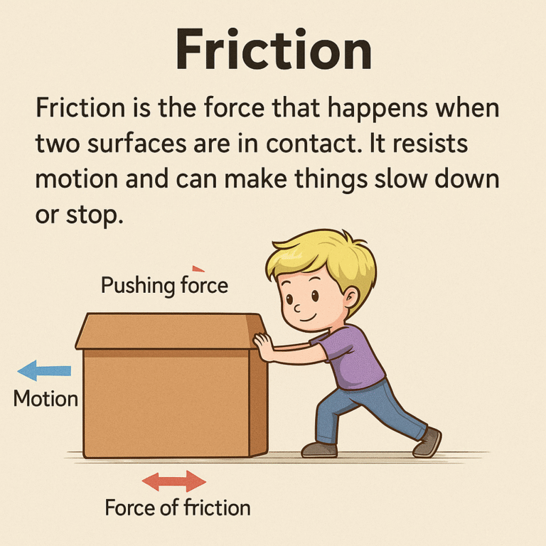 Friction of Class 8 Science Notes - NCERT Based